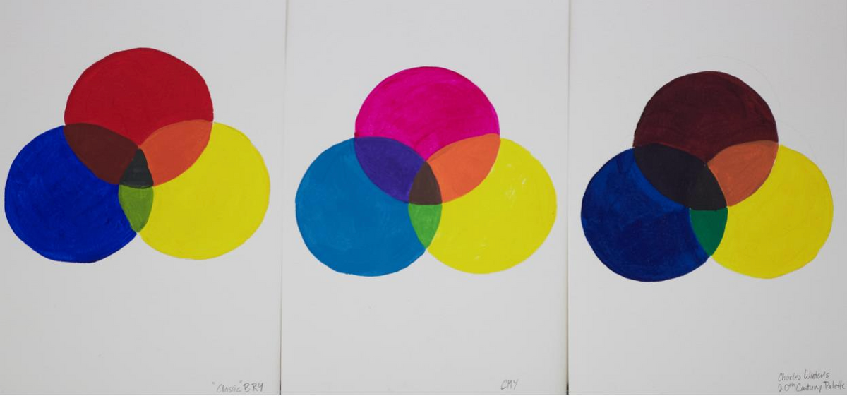 Picking Primaries with Nova Color Acrylic Paints